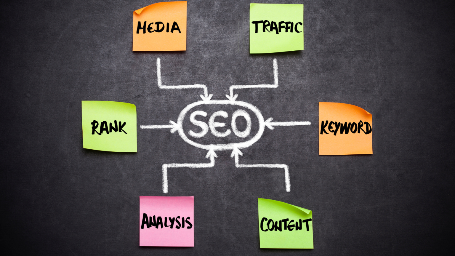 Understanding SEO: The Different Types and How To Use Them Effectively - Aces International